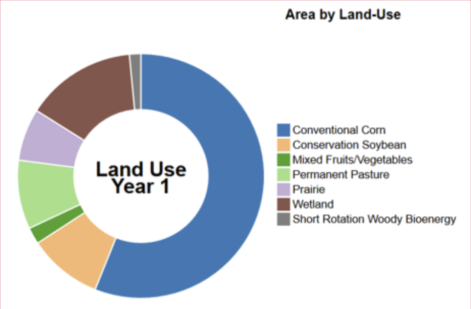Teaching About Land Use and Watersheds With PEWI - Iowa Water Center